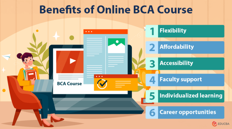 Online BCA Course: Benefits and Top Colleges in Delhi