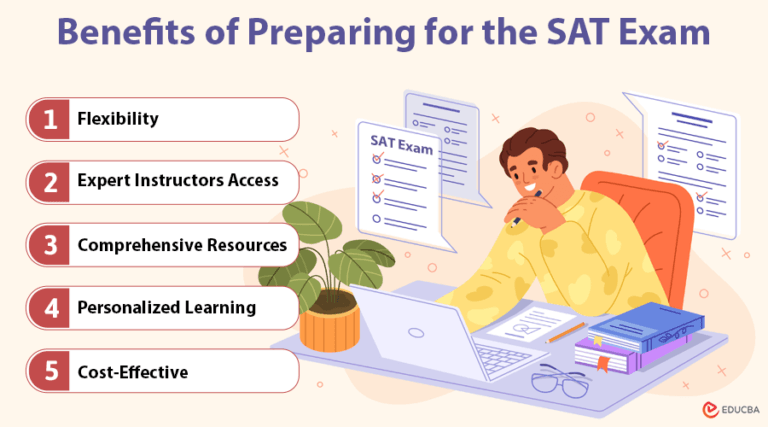 Preparing for the SAT | Importance, Benefits, Tips & Challenges