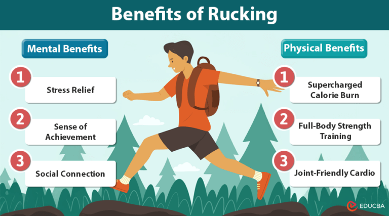 How to Start Rucking | A Beginner’s Guide for Strength & Fitness