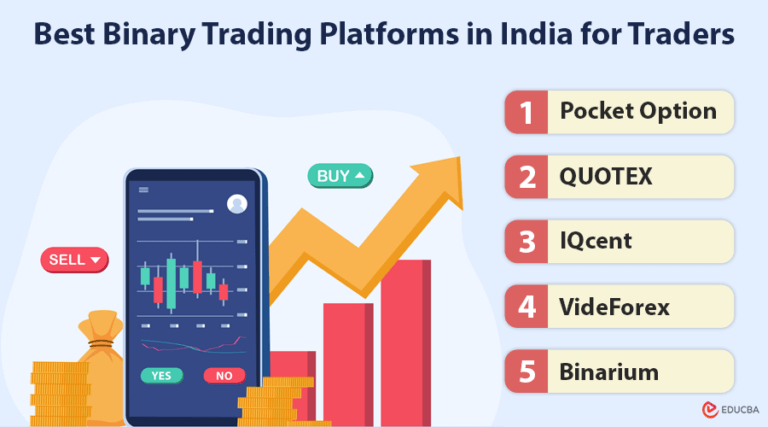 9 Leading Binary Trading Platforms in India | EDUCBA