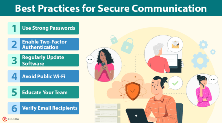 How to Ensure Secure Communication in a Digital-First World