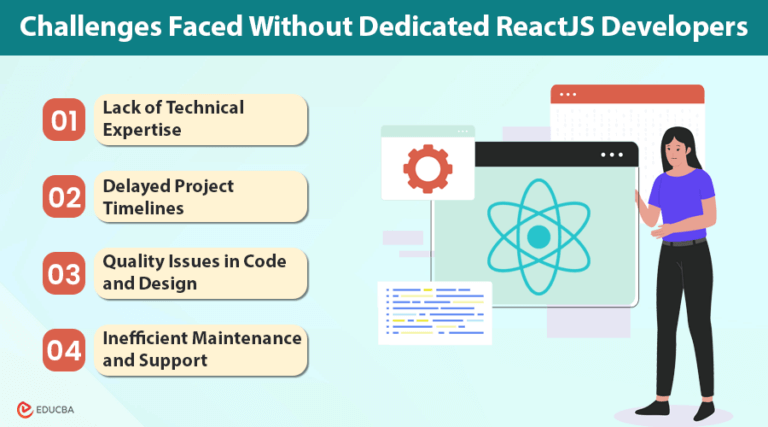 ReactJS Developers for Scalable Solutions | EDUCBA