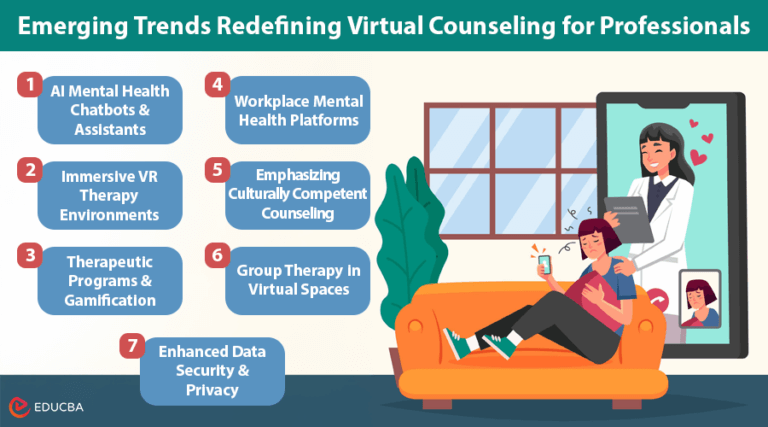 7 Key Trends Shaping Virtual Counseling for Professionals