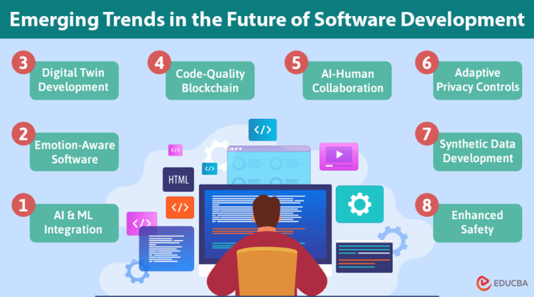 The Future of Software Development: 9 Innovations to Expect