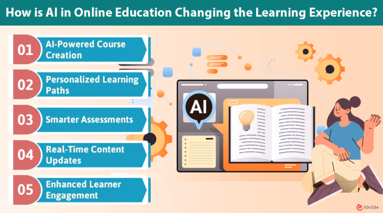 AI in Online Education | Learning Beyond the Classroom