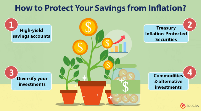 Smart Strategies to Tackle the Impact of Inflation on Savings