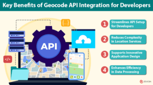 Benefits of Geocode API Integration for Modern Applications