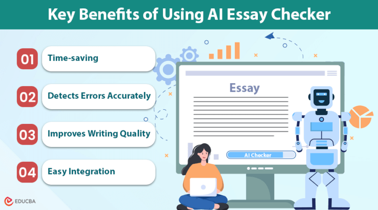 omplete Guide on Using AI Essay Checker for Writers | EDUCBA