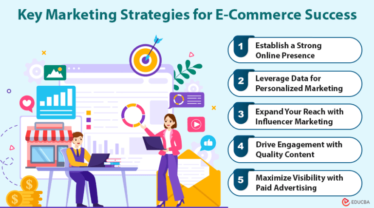 7 Effective Marketing Strategies for E-Commerce Businesses