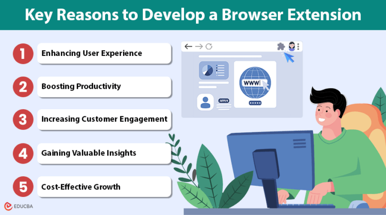 Browser Extension Development | Benefits, Challenges & Reasons