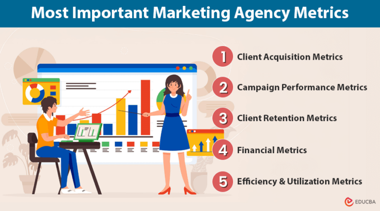 Top 5 Marketing Agency Metrics | Importance & Tips