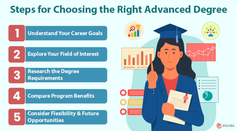 Steps for Choosing the Right Advanced Degree | EDUCBA