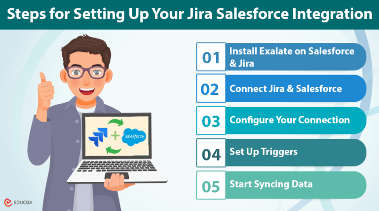 Jira Salesforce Integration | A Complete Setup Guide