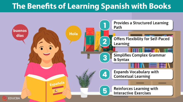 11 Proven Benefits of Learning Spanish with Books | EDUCBA