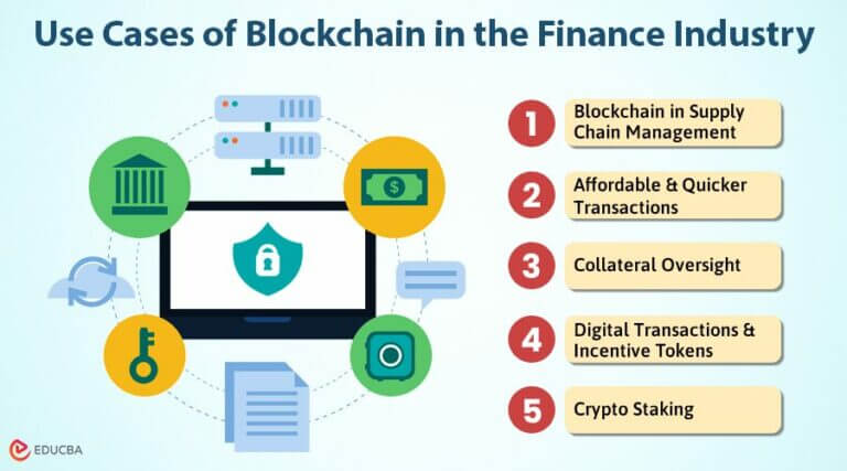 Blockchain in the Finance Industry | Use Cases and Importance