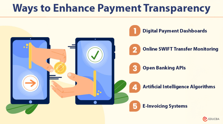 Best 5 Ways to Enhance Payment Transparency | EDUCBA