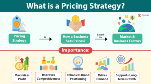 Pricing Strategy | Components, Common Mistakes, Framework