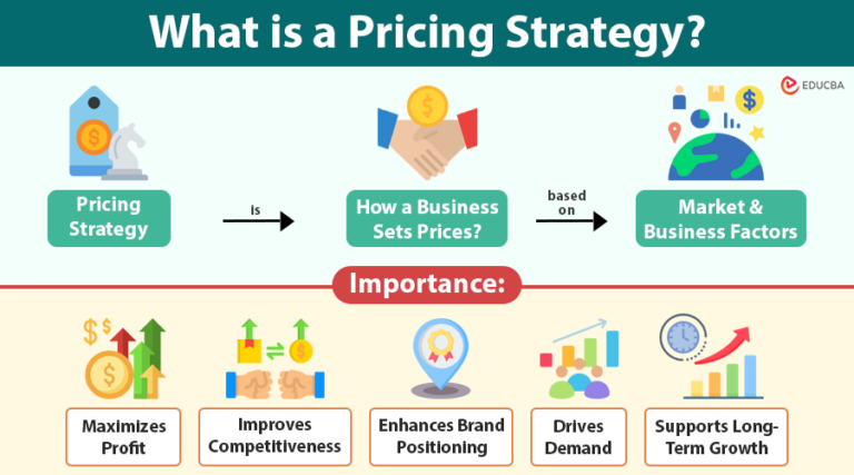 Pricing Strategy | Components, Common Mistakes, Framework