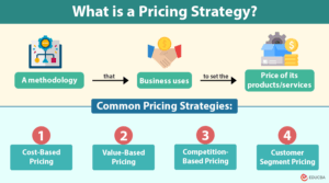 Pricing Strategy | Components, Common Mistakes, Framework