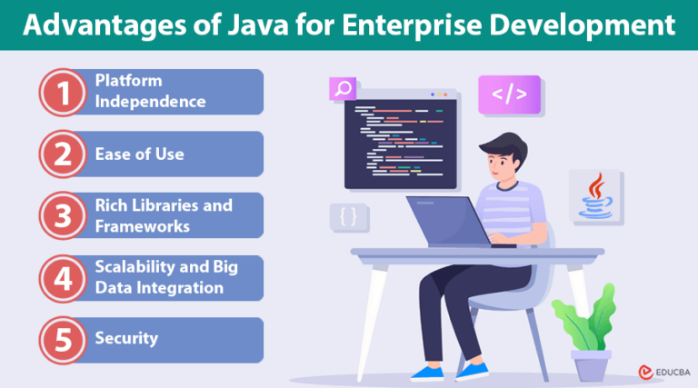 Java for Enterprise Development | A Comprehensive Guide