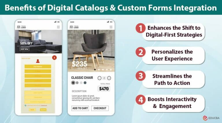 5 Benefits of Integrating Digital Catalogs and Custom Forms
