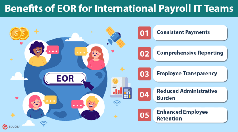 EOR for International Payroll | Role, Benefits & Cost