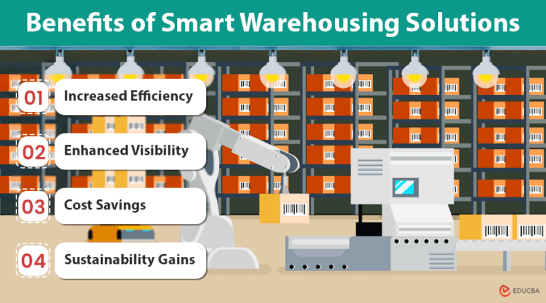 Smart Warehousing Solutions | Role, Benefits & Real Examples