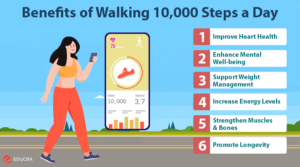 Walking 10000 Steps a Day | Benefits, How To Measure? & Tips