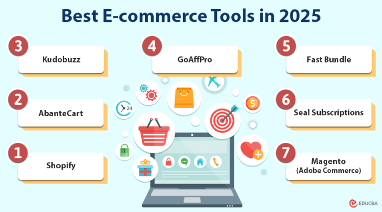 Best E-commerce Tools to Boost Your Business in 2025 | EDUCBA