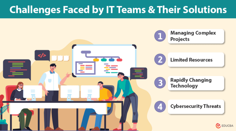 10 Common Challenges Faced By IT Teams With Proven Solutions