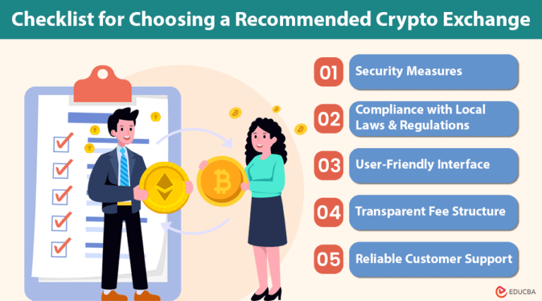 Top 8 Checklist For Choosing a Recommended Crypto Exchange