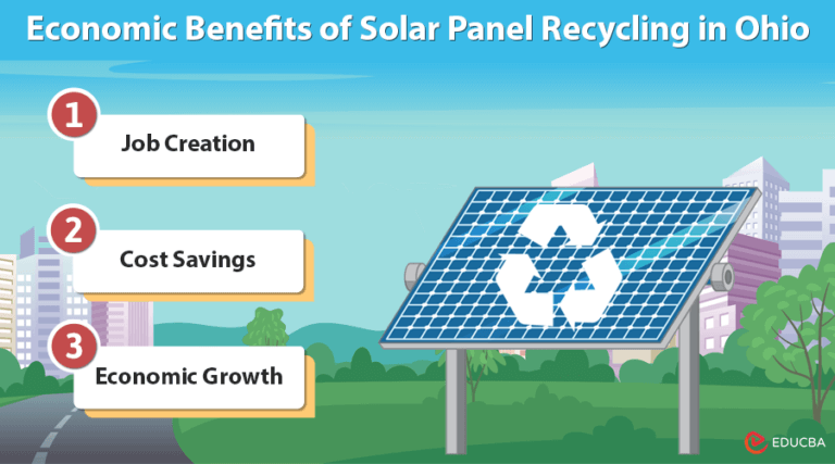 Solar Panel Recycling in Ohio | A Path to Sustainable Growth