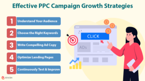 5 Effective PPC Campaign Growth Strategies to Boost ROI
