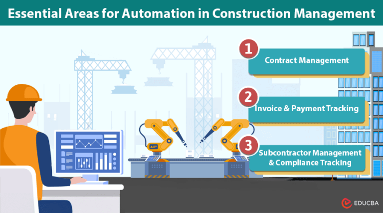 Automation in Construction Management | A Complete Guide