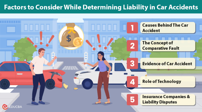 Determining Liability in Car Accidents |5 Key Factors