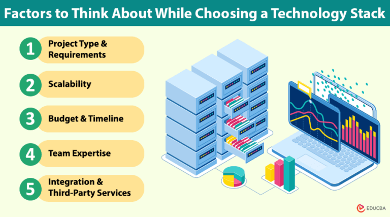 Right Technology Stack For Web Development |EDUCBA