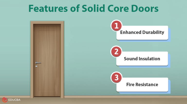 Solid Core Doors | A Perfect Blend of Durability and Style