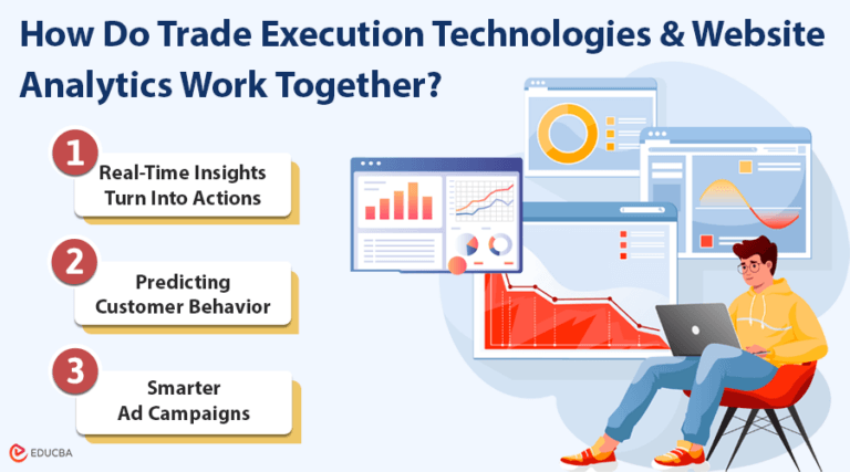 How Trade Execution Technologies and Website Analytics Work
