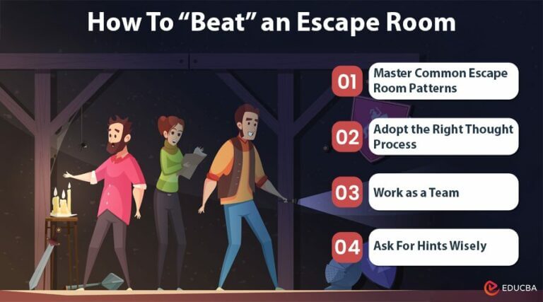 Escape Room Tutorial For Beginners: Escaping and Having Fun