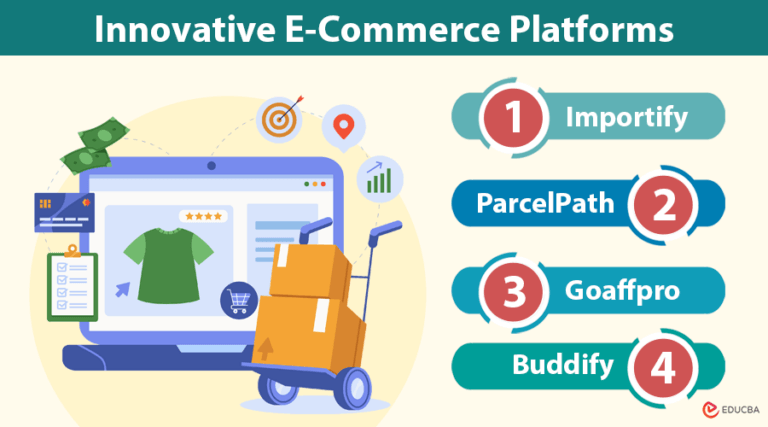 4 Innovative E-Commerce Platforms in 2025 | EDUCBA