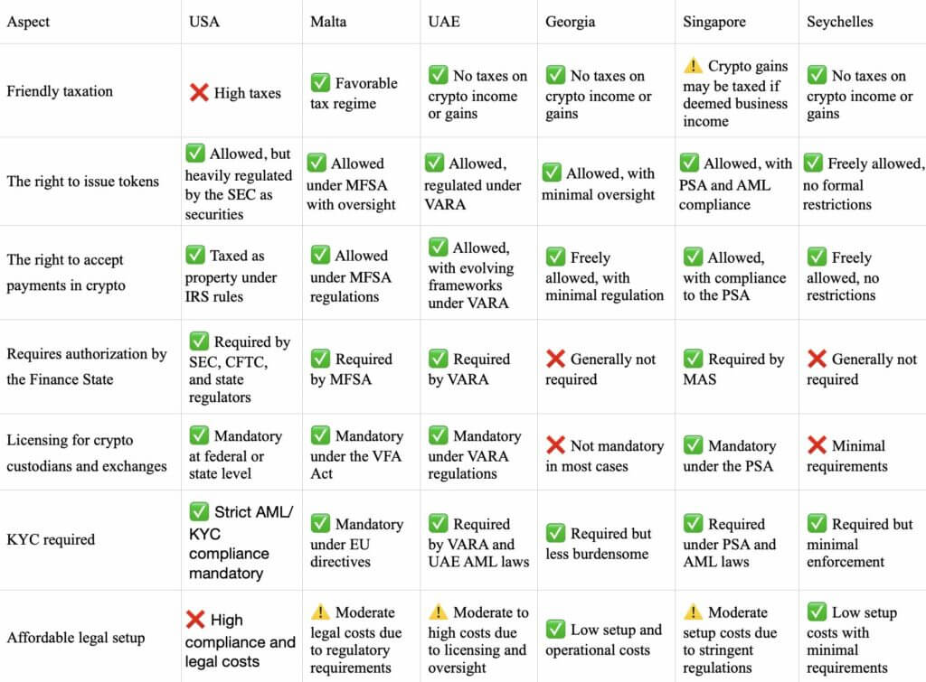 Cryptocurrency Regulations by Country | Key Policies & Trends