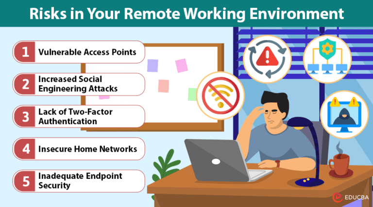 PTaaS for Remote Work Security | Key Risks and Solutions