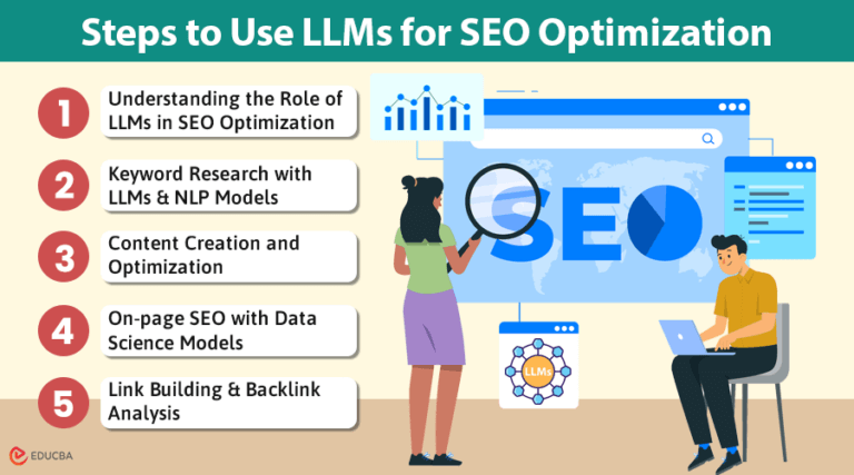 Key Steps to Use LLMs for SEO Optimization | EDUCBA