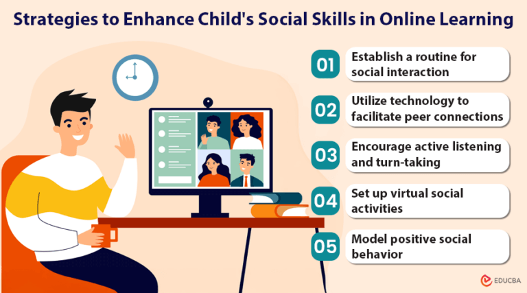 Building Social Skills in Online Learning for Students