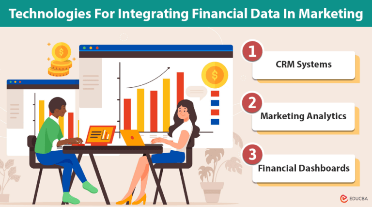 Financial Data in Marketing | Boosting Strategies and ROI