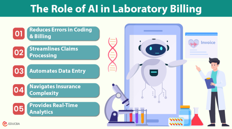 AI in Laboratory Billing | Roles, Tools & Integration