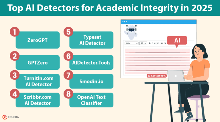 AI Detectors for Academic Integrity: A 2025 Guide