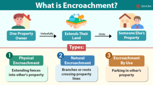 Encroachment | Meaning, Types, How to Identify & Handle?