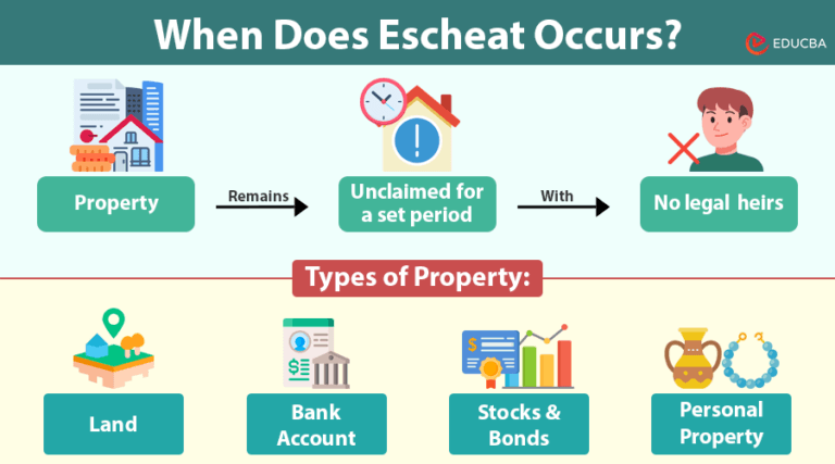 Escheat | Meaning, Types, Examples, How Does It Work?
