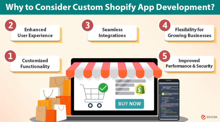 Custom Shopify App Development | Meaning, Features & Benefits